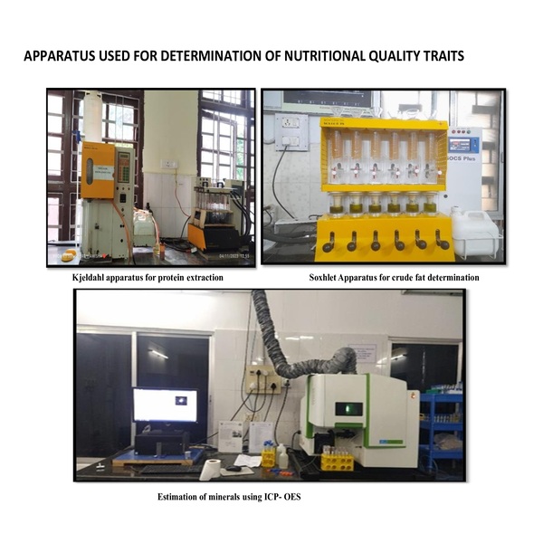 Diversity analysis of proximate principles, macro and micro nutritional ...